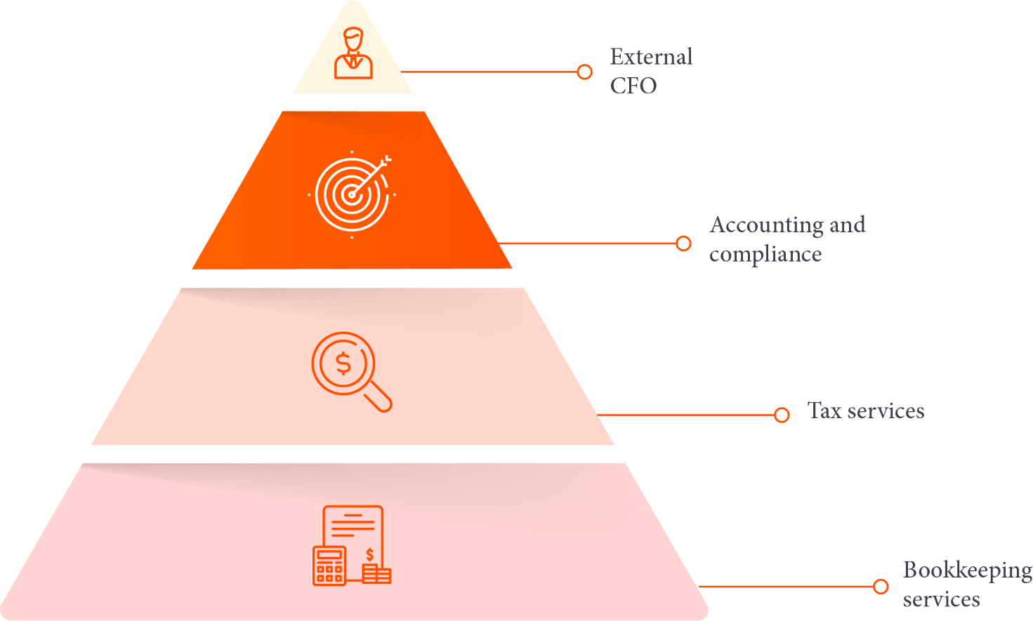 Accounting & compliance services | McAdam Siemon